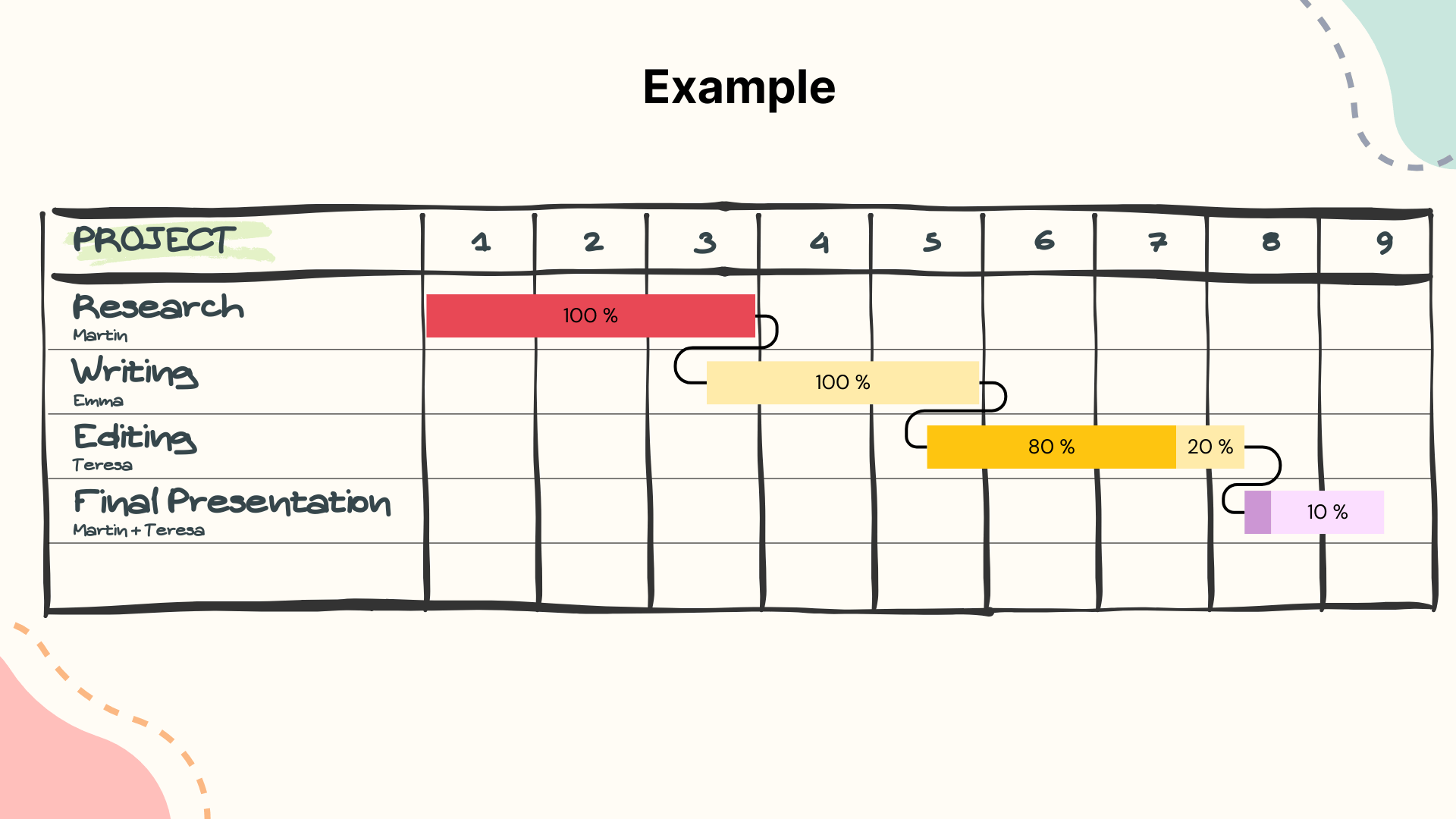 Blog – Using Gantt Chart for Effective Project Scheduling – fundit-eu